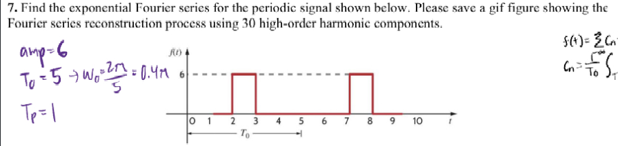 Solved Find the exponential Fourier series for the periodic | Chegg.com
