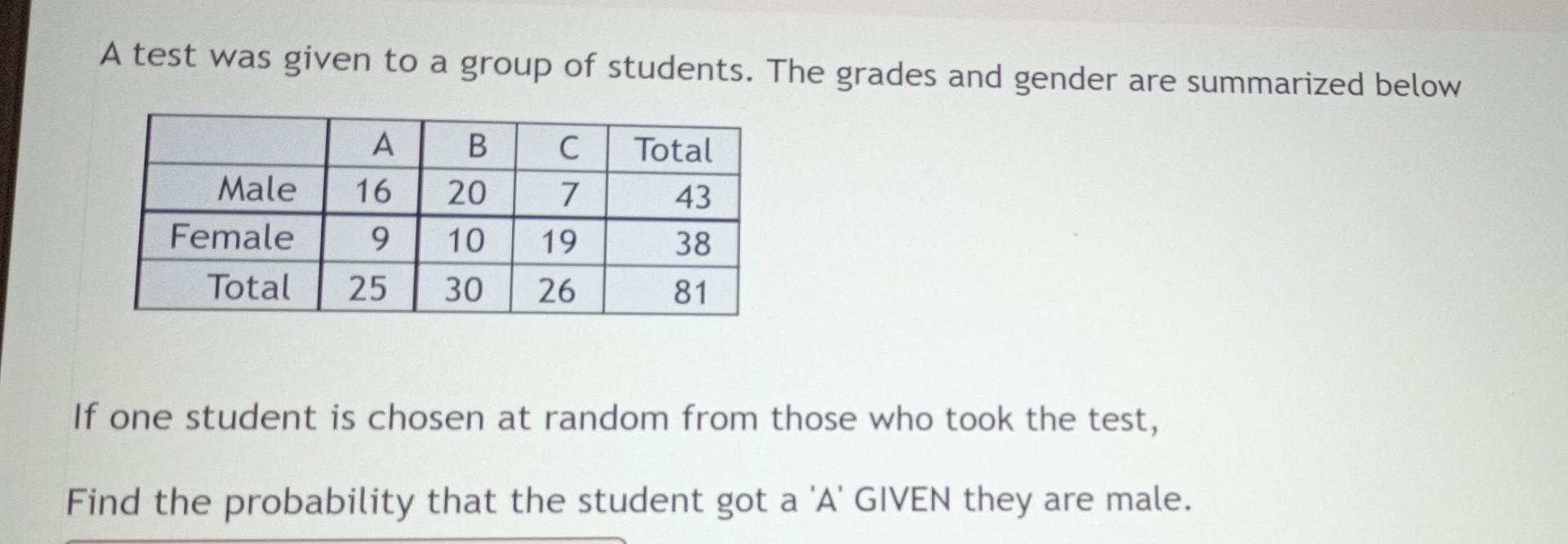 Solved A test was given to a group of students. The grades | Chegg.com