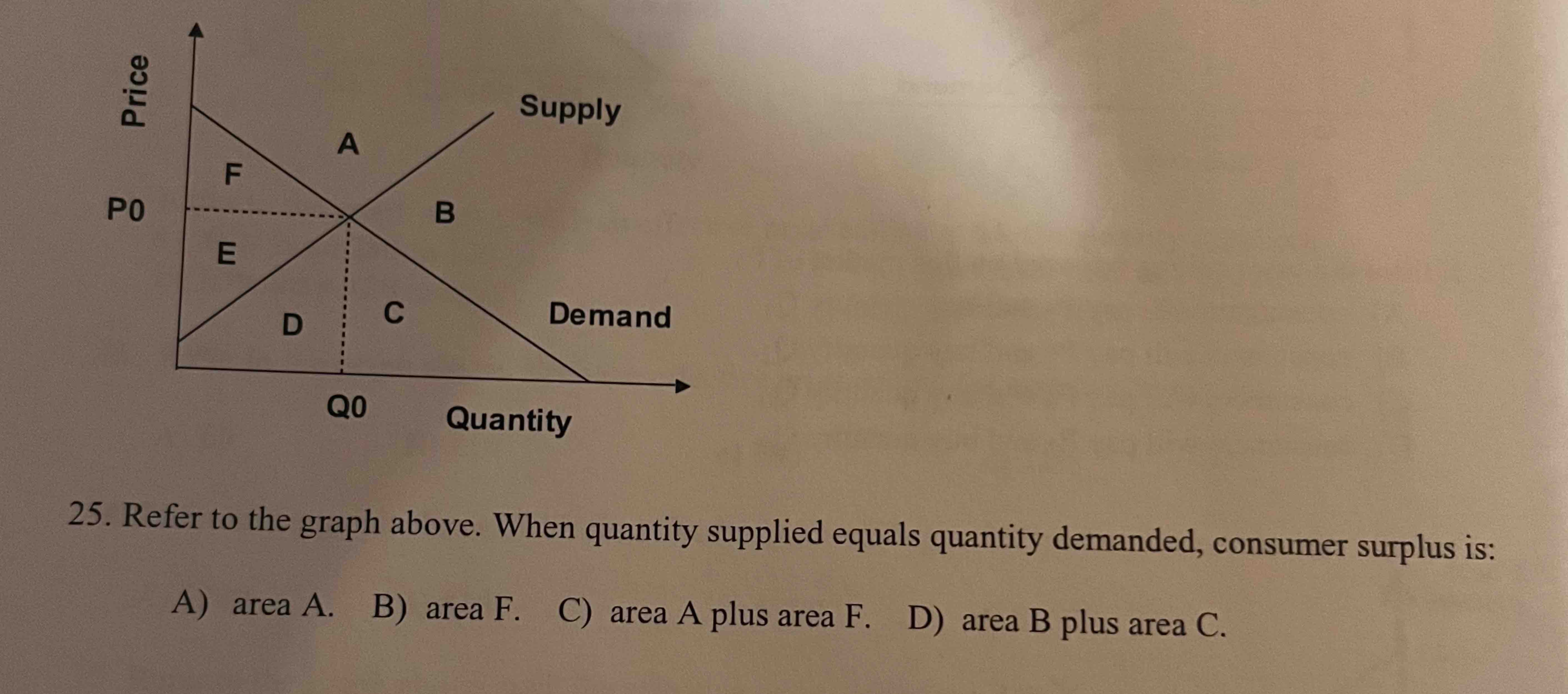 Refer to the graph above. When quantity supplied | Chegg.com
