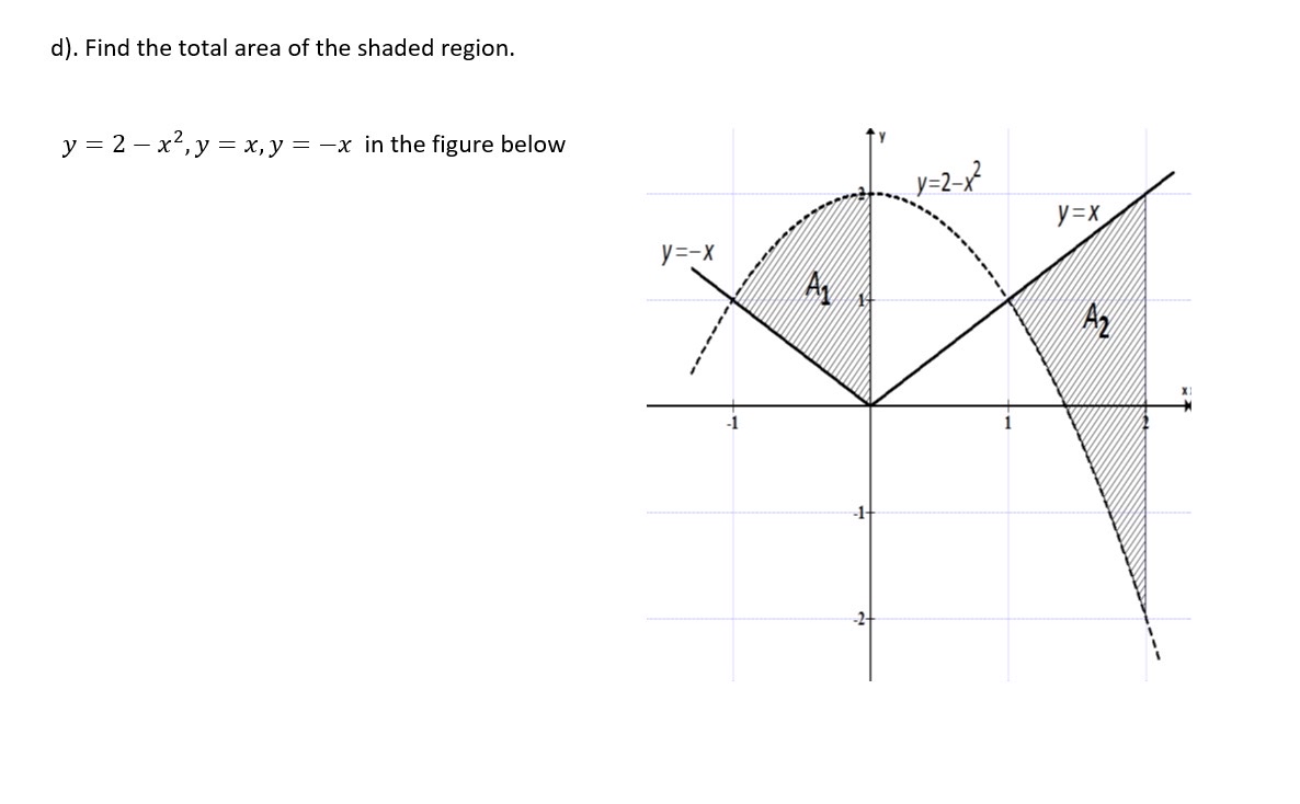 Solved d). ﻿Find the total area of the shaded | Chegg.com