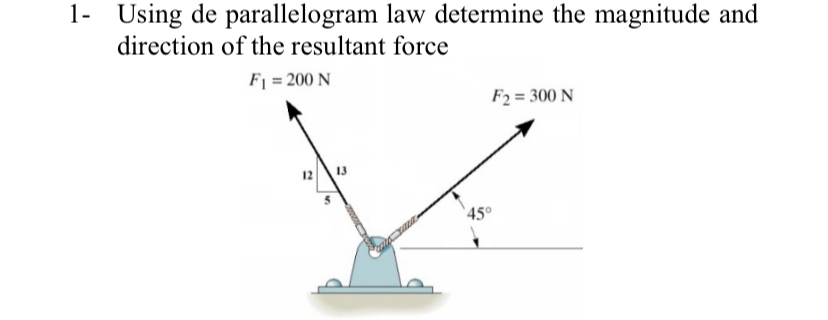 Solved 1- ﻿Using de parallelogram law determine the | Chegg.com