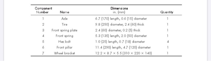Questions: The Figure below shows the cart wheel | Chegg.com