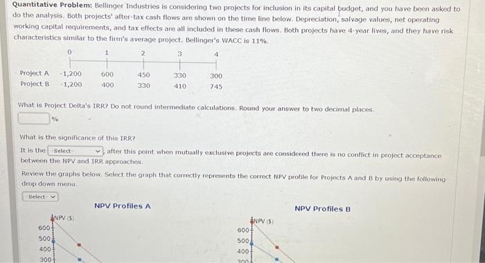 Solved A project's NPV profile graph intersects the Y-axis | Chegg.com