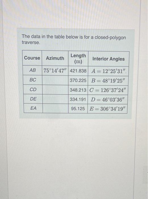 Solved The data in the table below is for a closed-polygon | Chegg.com