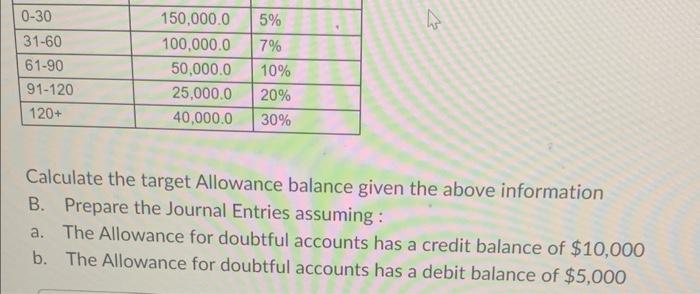 Solved Calculate the target Allowance balance given the | Chegg.com