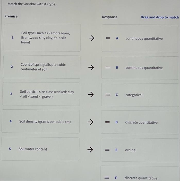 Solved Match the variable with its type. Premise Response | Chegg.com