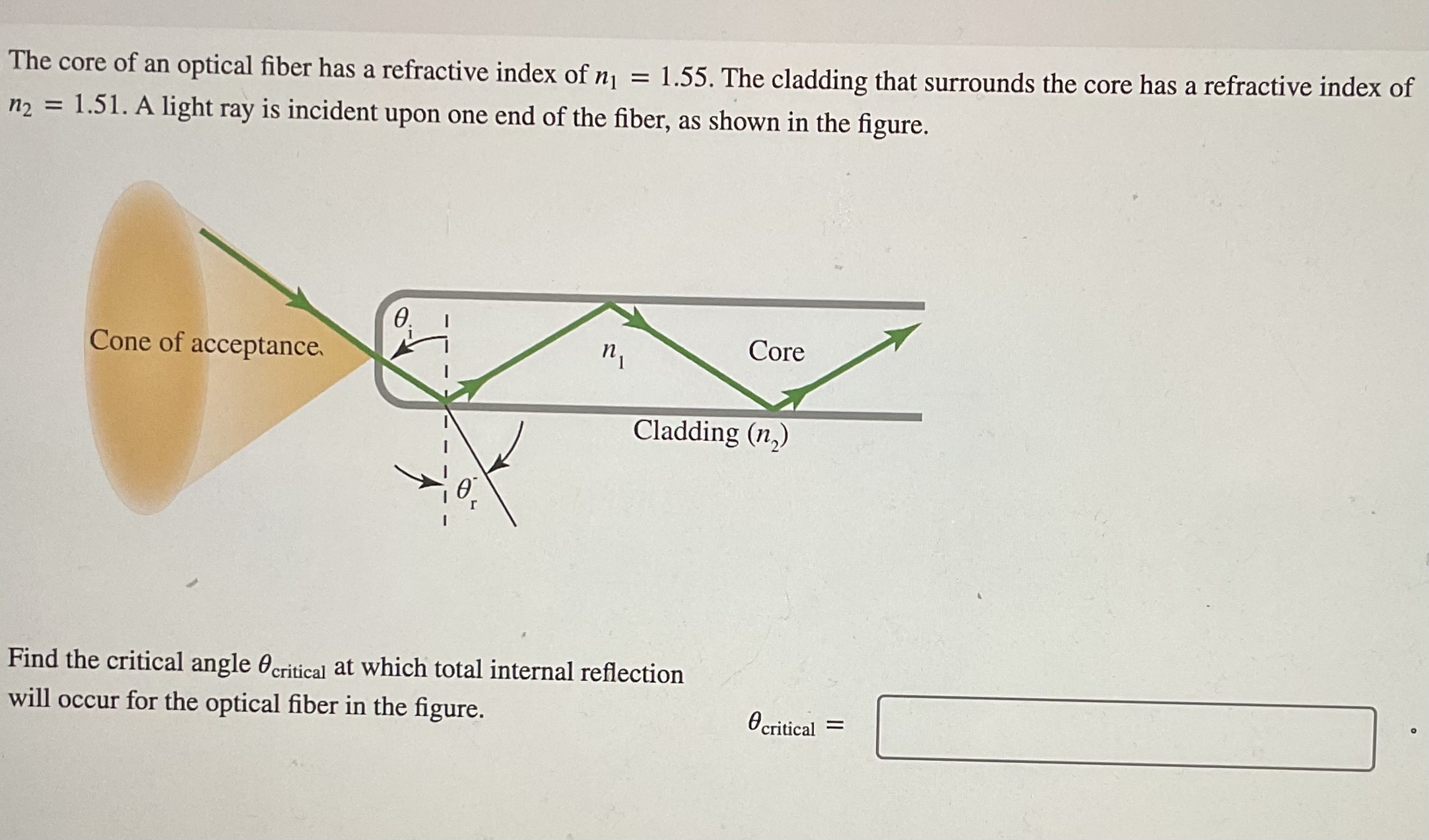 Solved The core of an optical fiber has a refractive index | Chegg.com