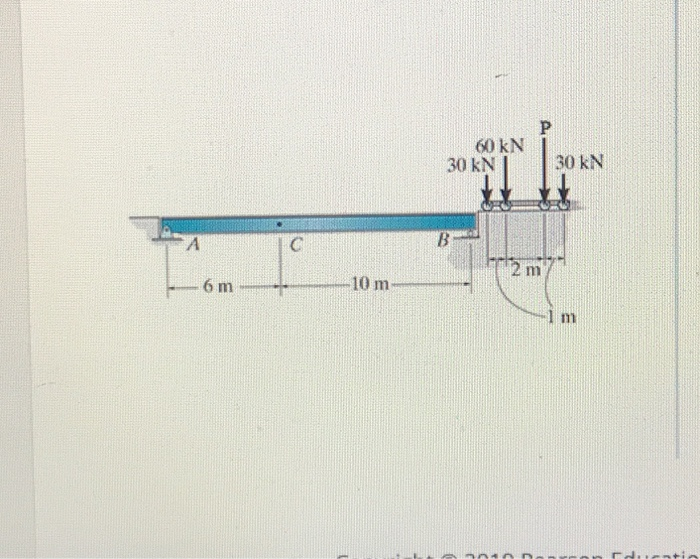 Solved 60 KN 30 KN 30 KN 10 m Part A Determine the maximum | Chegg.com