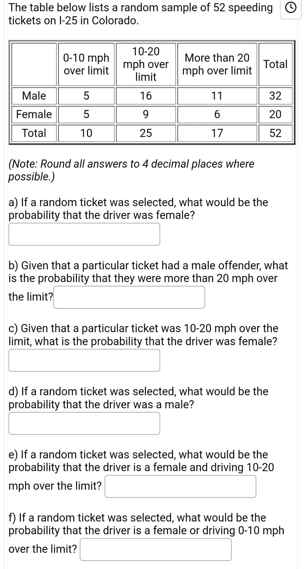 Solved The table below lists a random sample of 52 speeding | Chegg.com