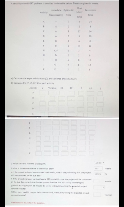 Solved A partially solved PERT problem is detailed in the | Chegg.com