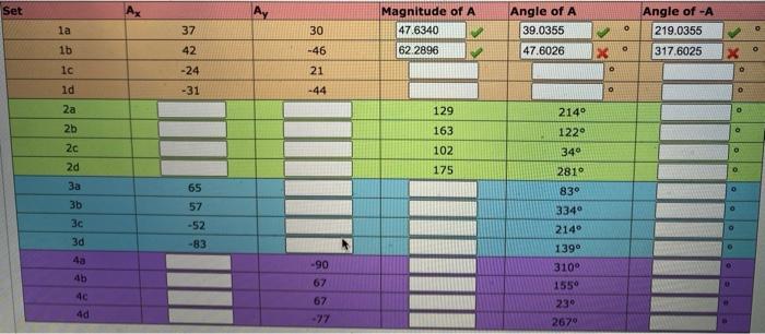 Solved Set AX А Ay Magnitude of A 47.6340 la 37 30 Angle of | Chegg.com