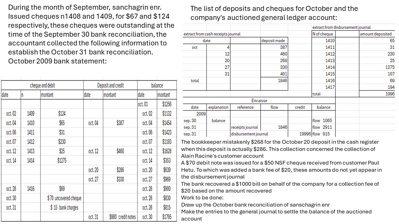 During the month of September, sanchagrin enr. Issued | Chegg.com