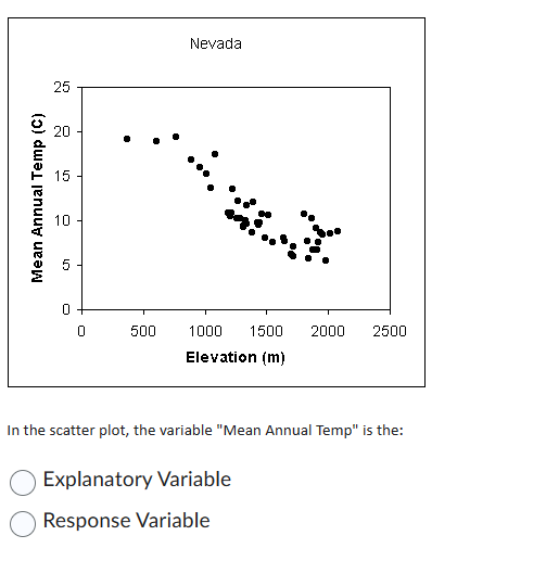NevadaIn the scatter plot, the variable "Mean Annual | Chegg.com