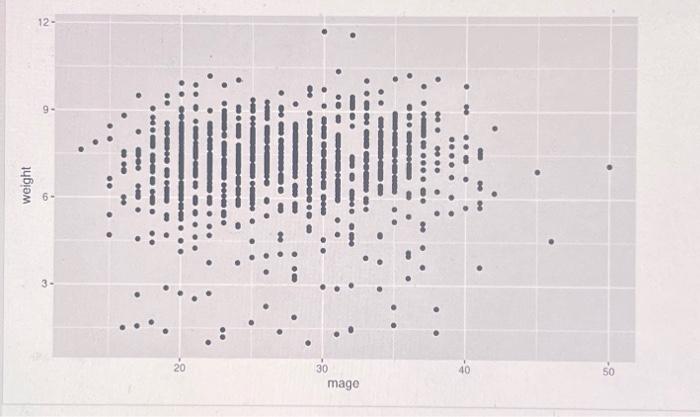 Solved Interpret these graphs in a Statistical Point of | Chegg.com