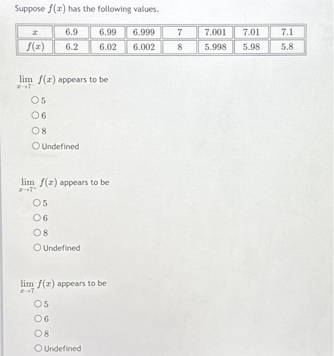 Solved Suppose f(x) has the following values. limx→7−f(x) | Chegg.com