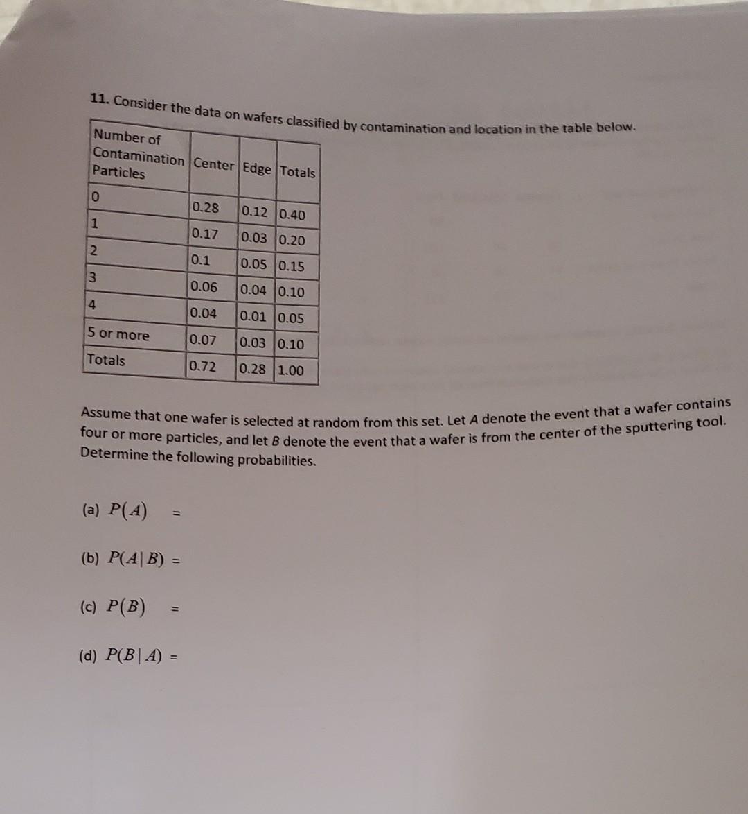 Solved 11. Consider the data on wafers classified by | Chegg.com