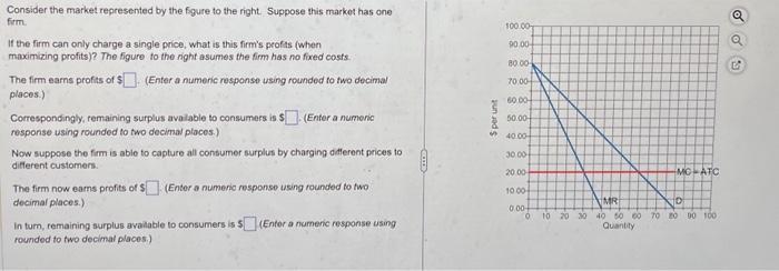 Solved Consider the market represented by the figure to the | Chegg.com