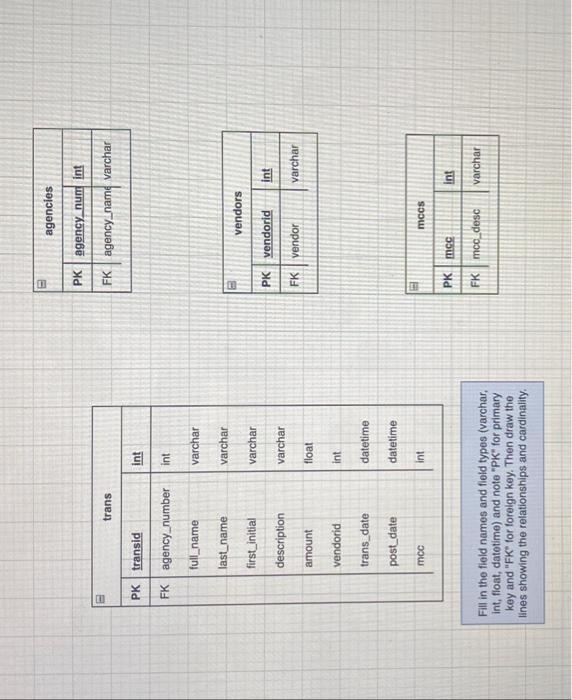 Solved Fil in the field names and fieid types fvarchar, int, | Chegg.com