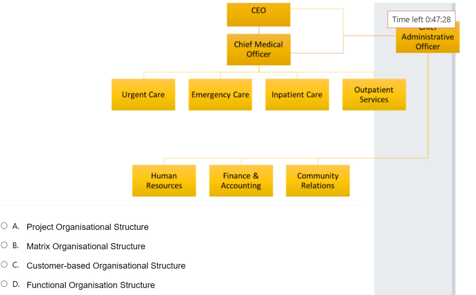 Solved Analyse the diagram of an organisation structure | Chegg.com