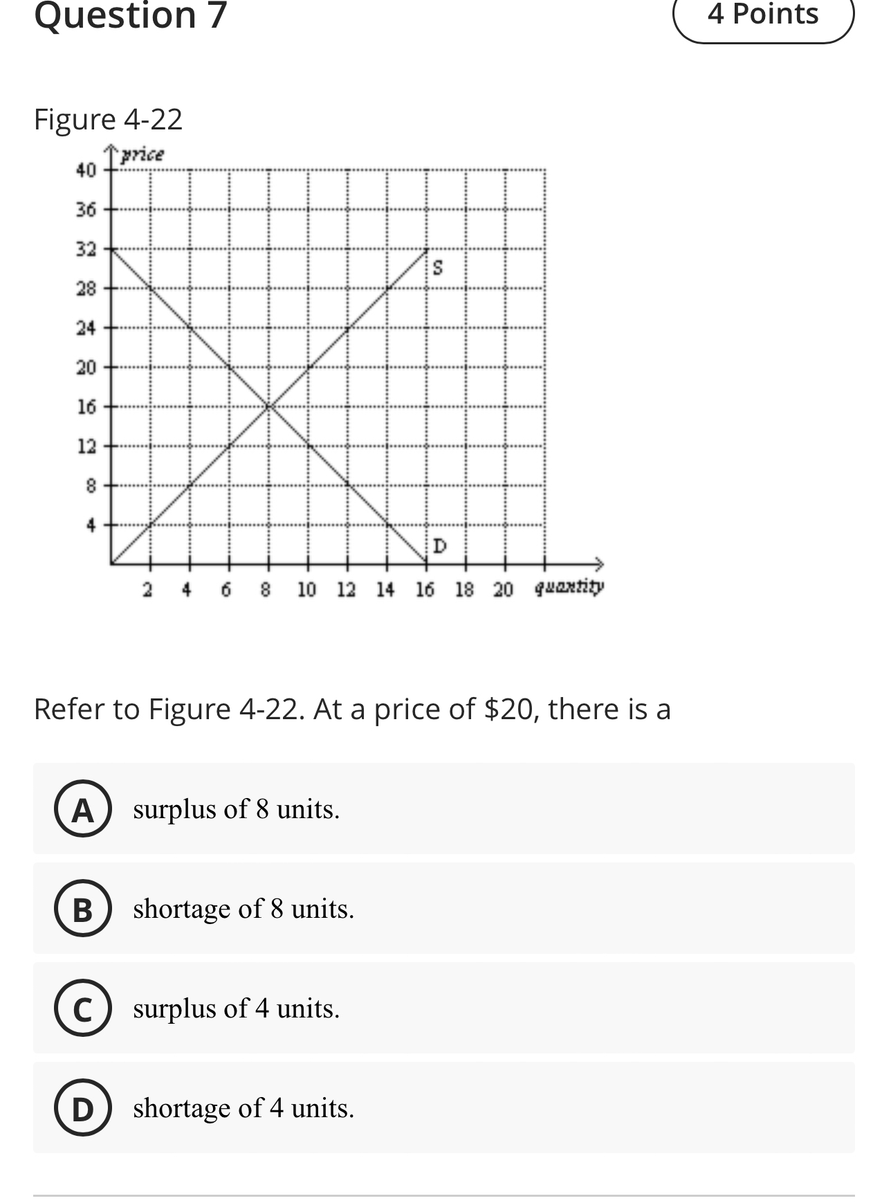 Solved Question 74 ﻿PointsFigure 4-22Refer to Figure 4-22. | Chegg.com