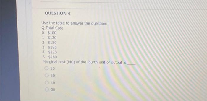 Solved Use the table to answer the question: Q Total Cost | Chegg.com