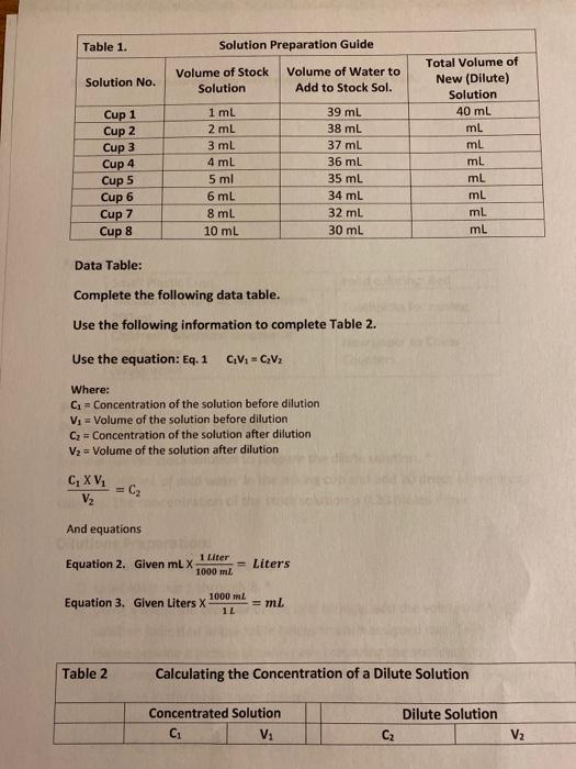 Solved Table 1. Solution Preparation Guide Solution No. | Chegg.com