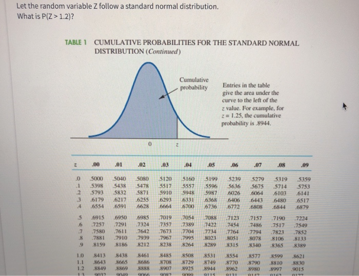 Solved Let The Random Variable Z Follow A Standard Normal 5900