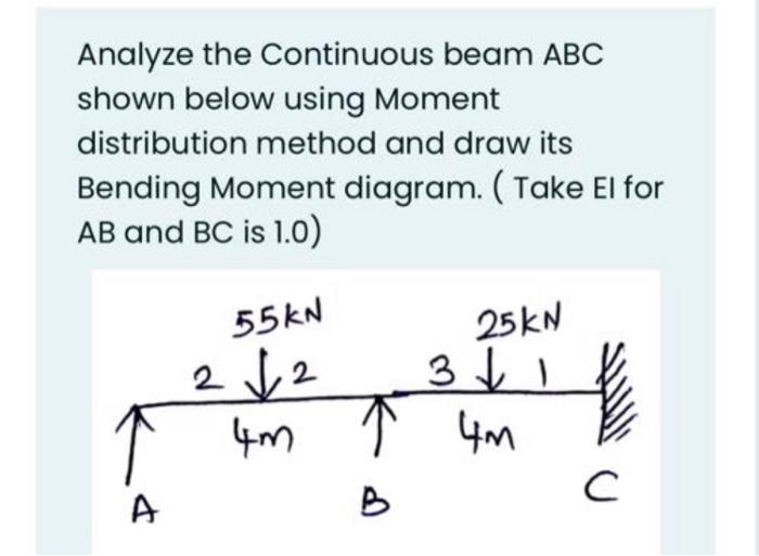 Solved Analyze the Continuous beam ABC shown below using | Chegg.com