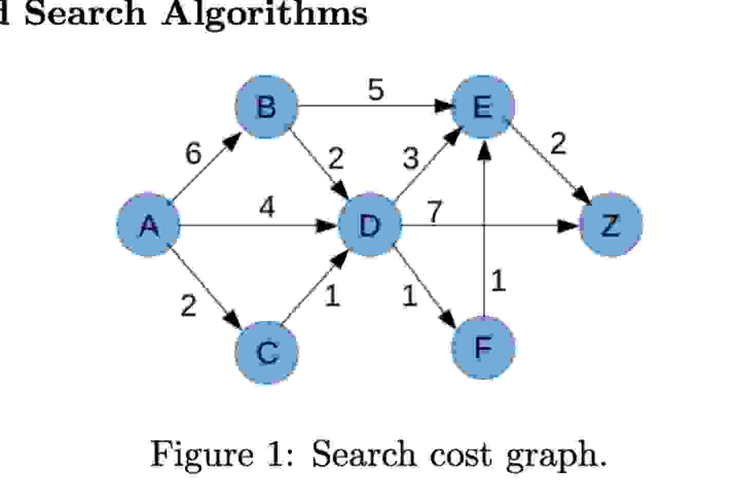 Solved Breadth first tree search. Indicate which nodes of | Chegg.com