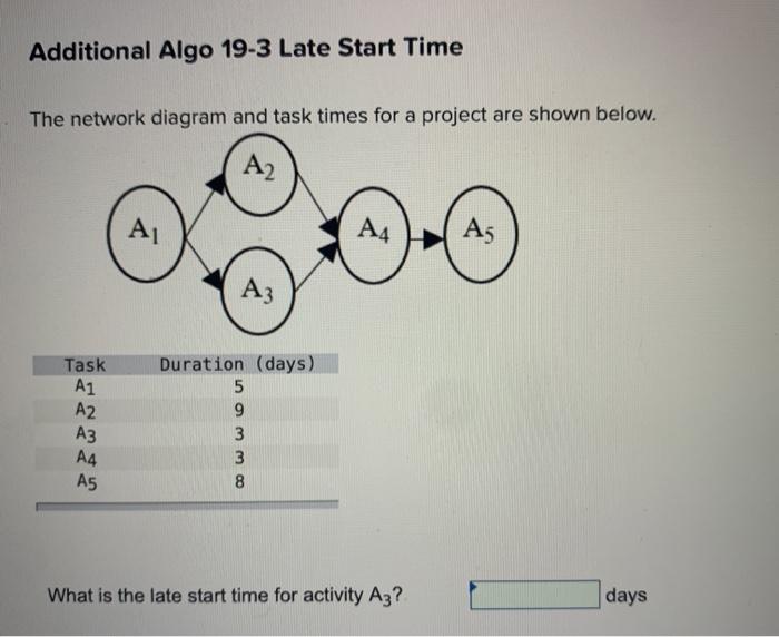 Solved Additional Algo 19-3 Late Start Time The network | Chegg.com