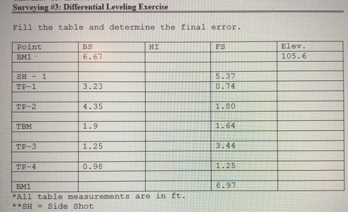 Solved Surveying #3: Differential Leveling Exercise Fill the | Chegg.com