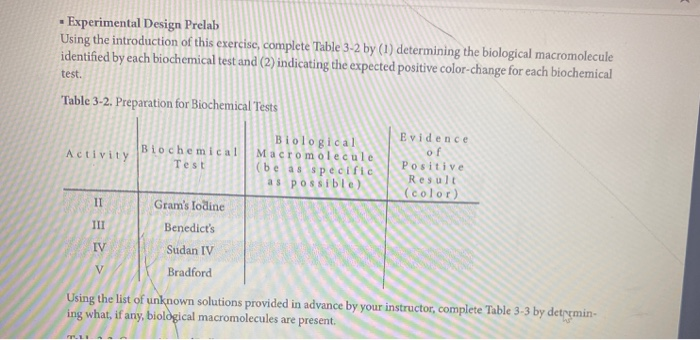 Experimental Design Prelab Using the introduction | Chegg.com