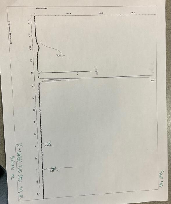Solved analyze IR and NMR to find structure.provided is each | Chegg.com