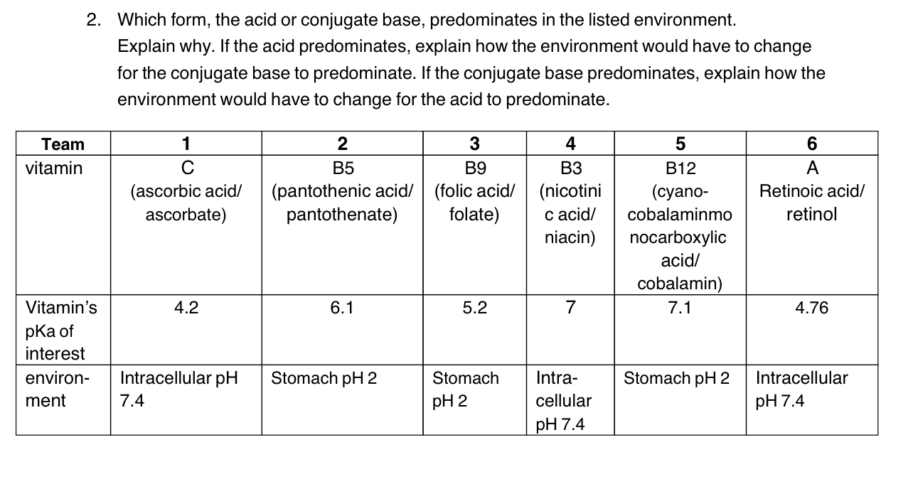 Solved Many antimicrobial drugs have multiple pKa values.a. | Chegg.com