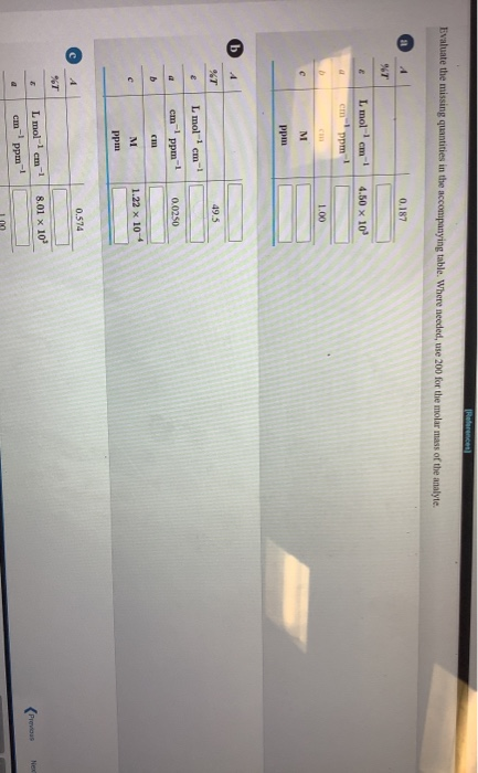 Solved Evaluate the missing quantities in the accompanying | Chegg.com