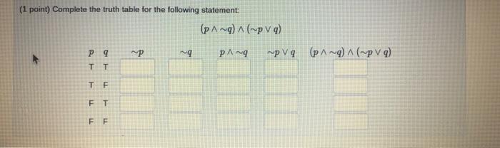 Solved (1 point) Complete the truth table for the following | Chegg.com