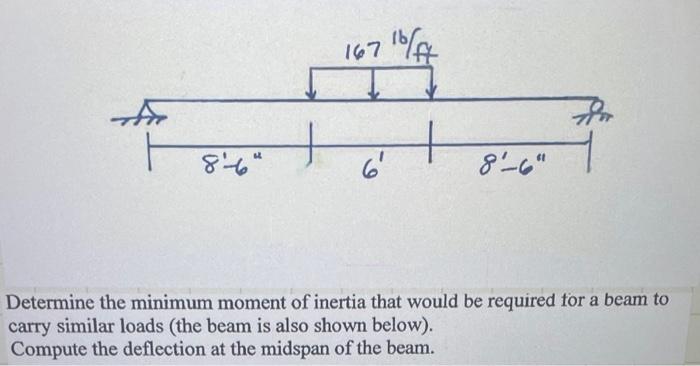 Determine the minimum moment of inertia that would be | Chegg.com