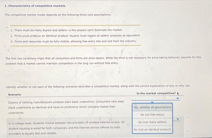 Solved 1. Characteristics of competitive markets The | Chegg.com
