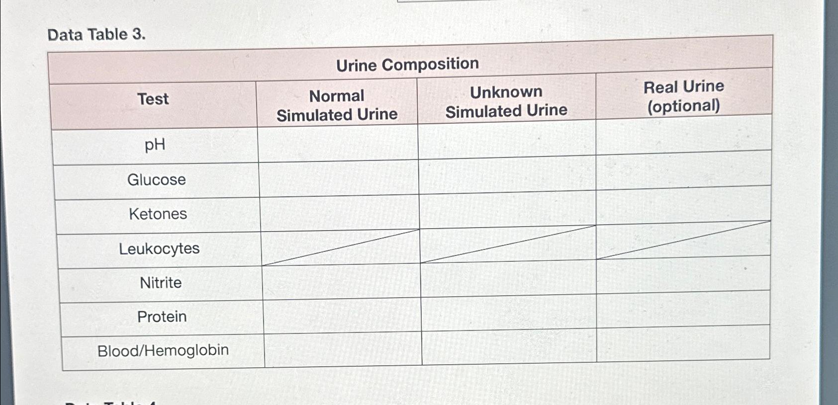 Data Table 3.\table[[Urine | Chegg.com