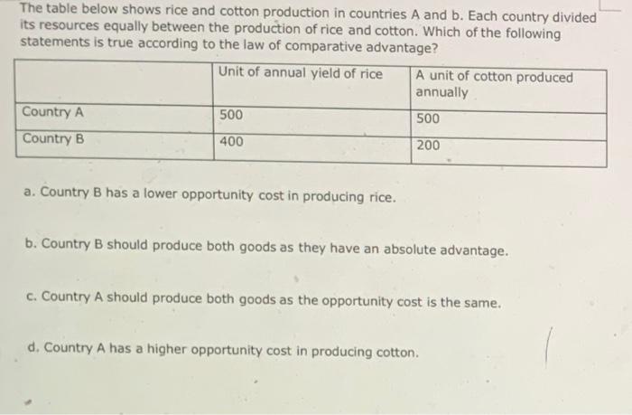 Solved The table below shows rice and cotton production in | Chegg.com