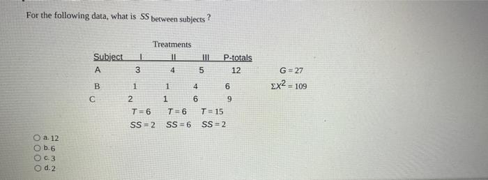 Solved For the following data, what is SS between subjects? | Chegg.com