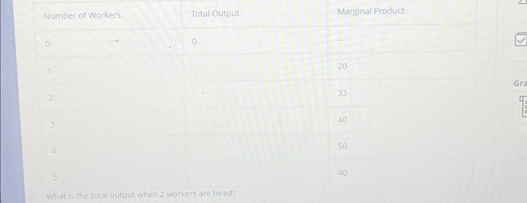 Solved \table[[Number of Workers,Total Output,Marginal | Chegg.com