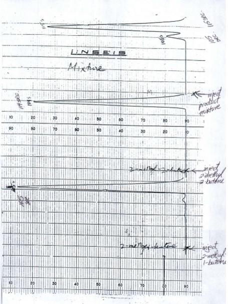Solved Explain the GC chromatography graph below | Chegg.com