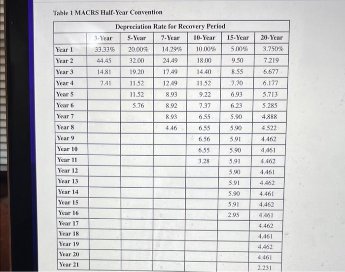 Solved TABLE 2c MACRS Mid-Quarter Convention: For property | Chegg.com