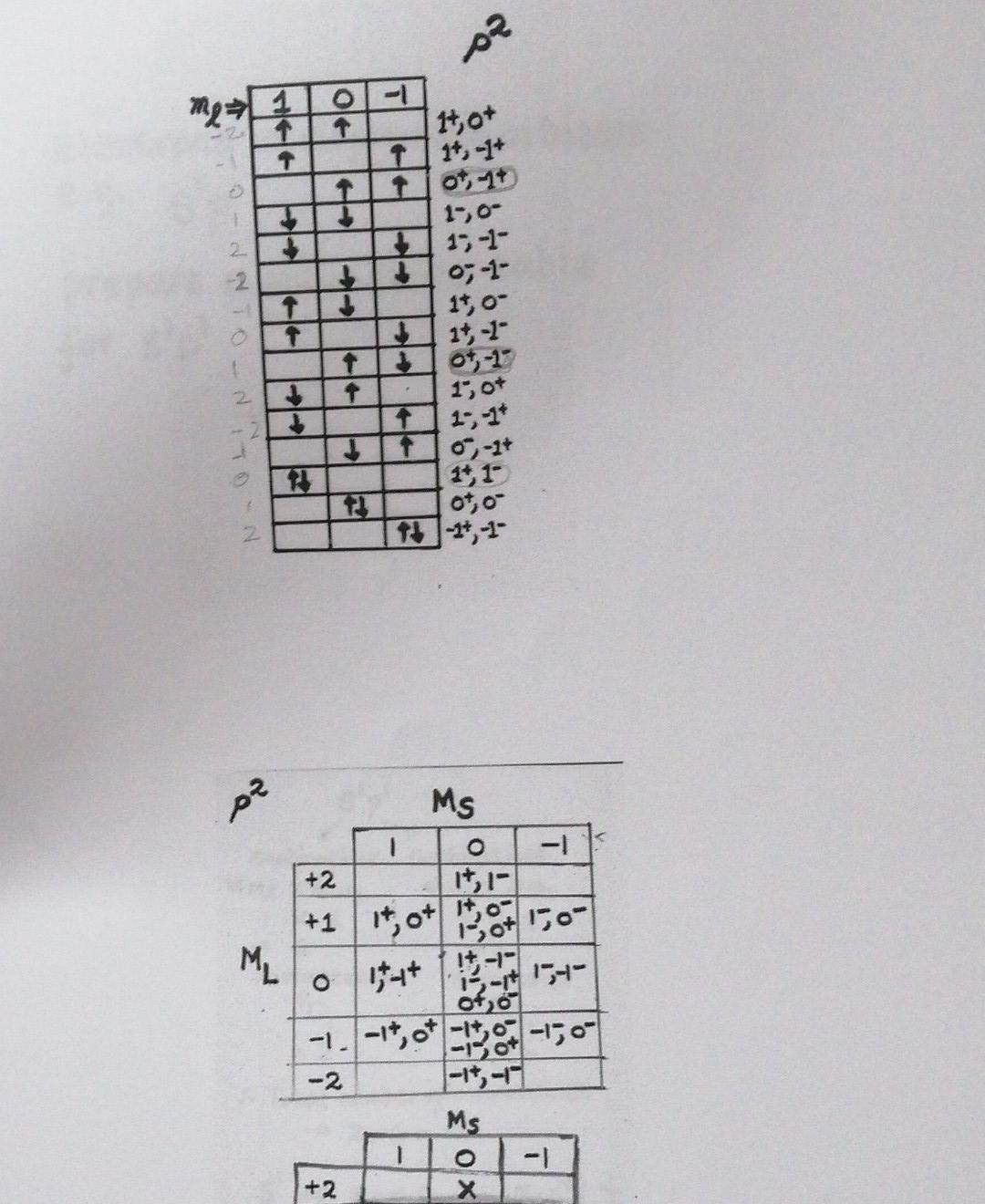 Solved What is the difference between the two graphs and how | Chegg.com