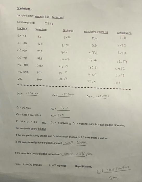 Solved Please help on graphing the sieve analysis and also | Chegg.com
