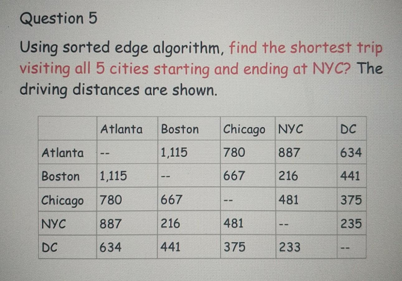 Solved Question 5 Using sorted edge algorithm, find the | Chegg.com