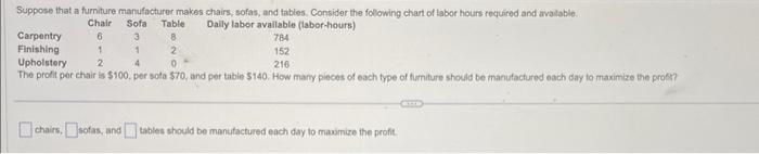 Solved Suppose that a furniture manufacturer makes chairs, | Chegg.com