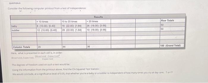 Solved QUESTION Consider the following computer printout | Chegg.com