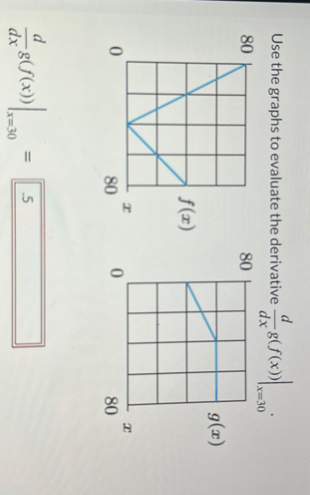 Solved Use the graphs to evaluate the derivative | Chegg.com